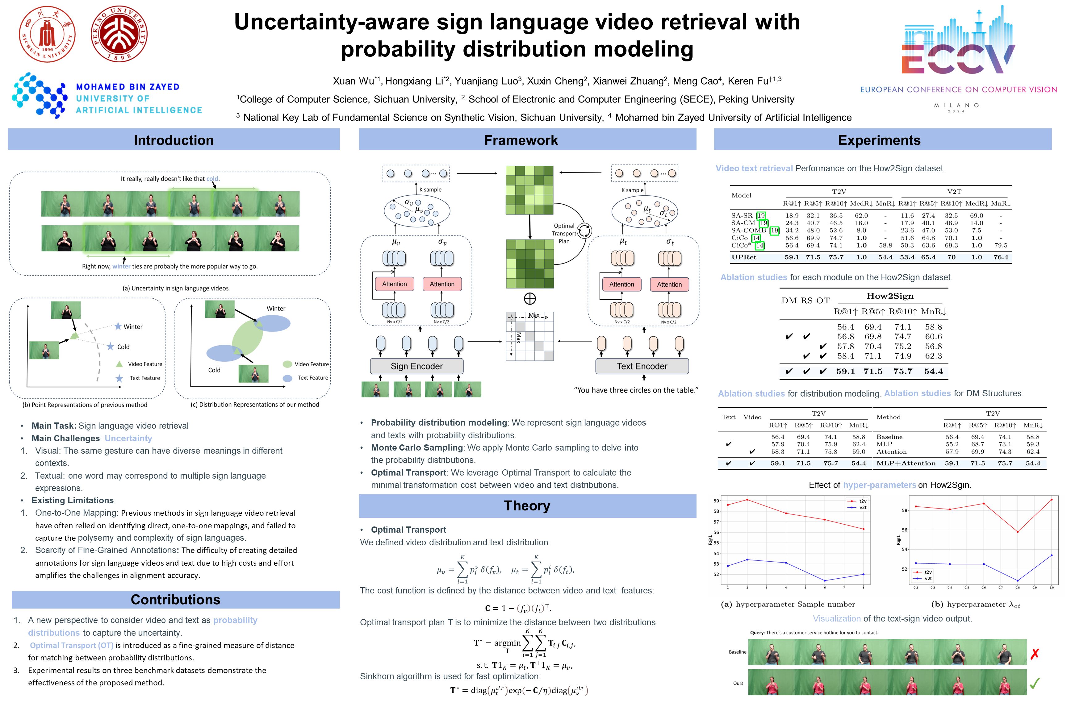 ECCV Poster Uncertainty-aware sign language video retrieval with probability distribution modeling